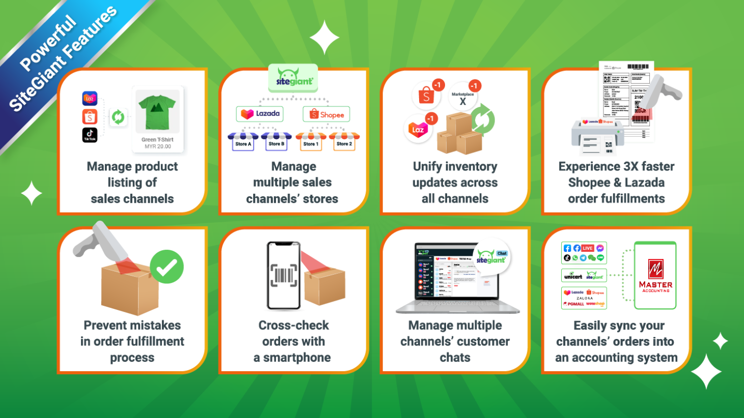 SITEGIANT SYNC MODULE – Master Accounting Software